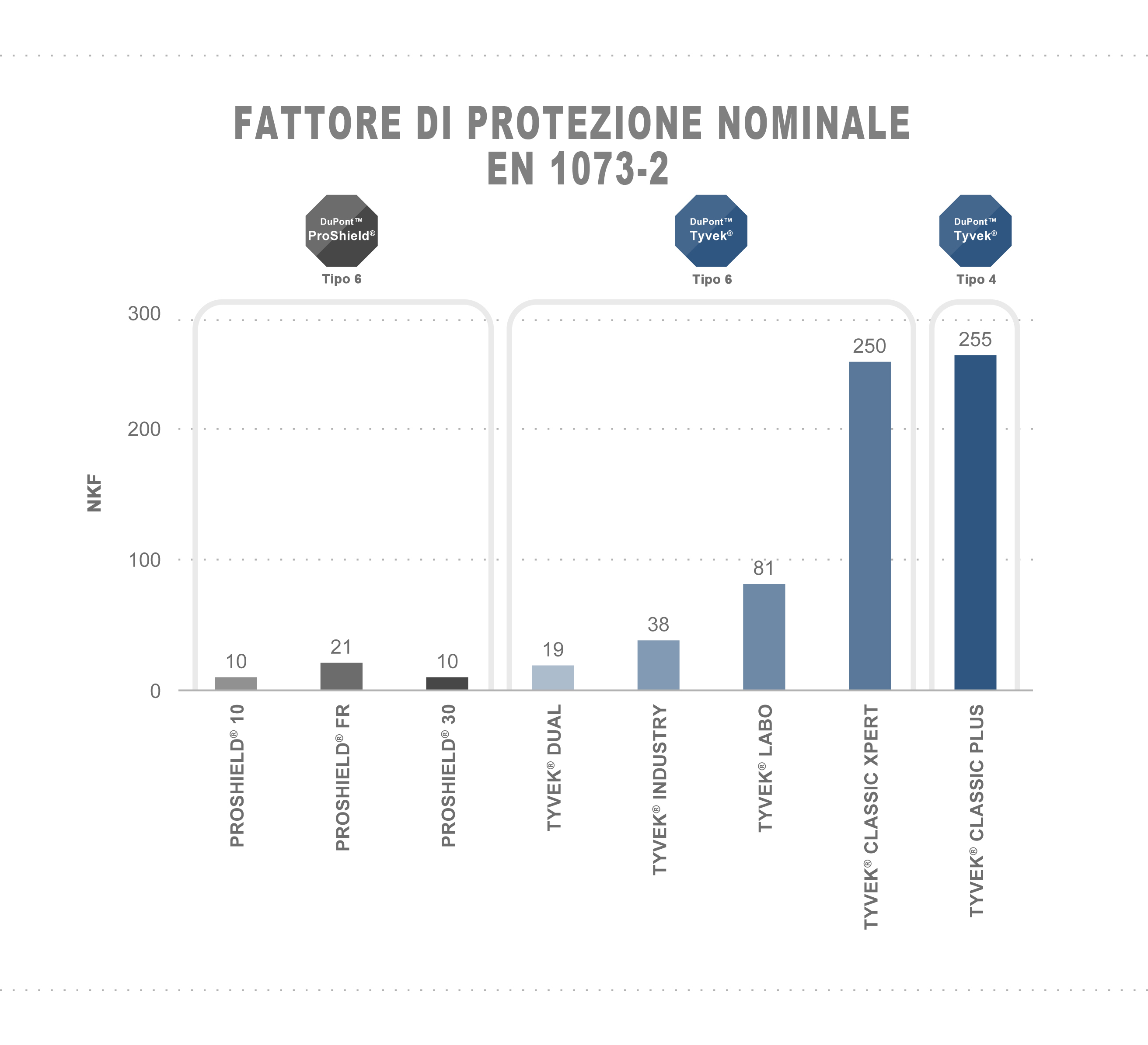 Protezione da polveri e particelle